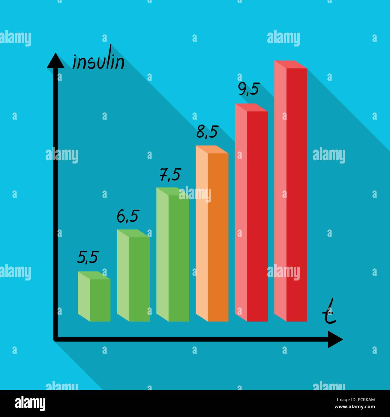 A graph of the amount of sugar in the blood.Chart for diabetics ...
