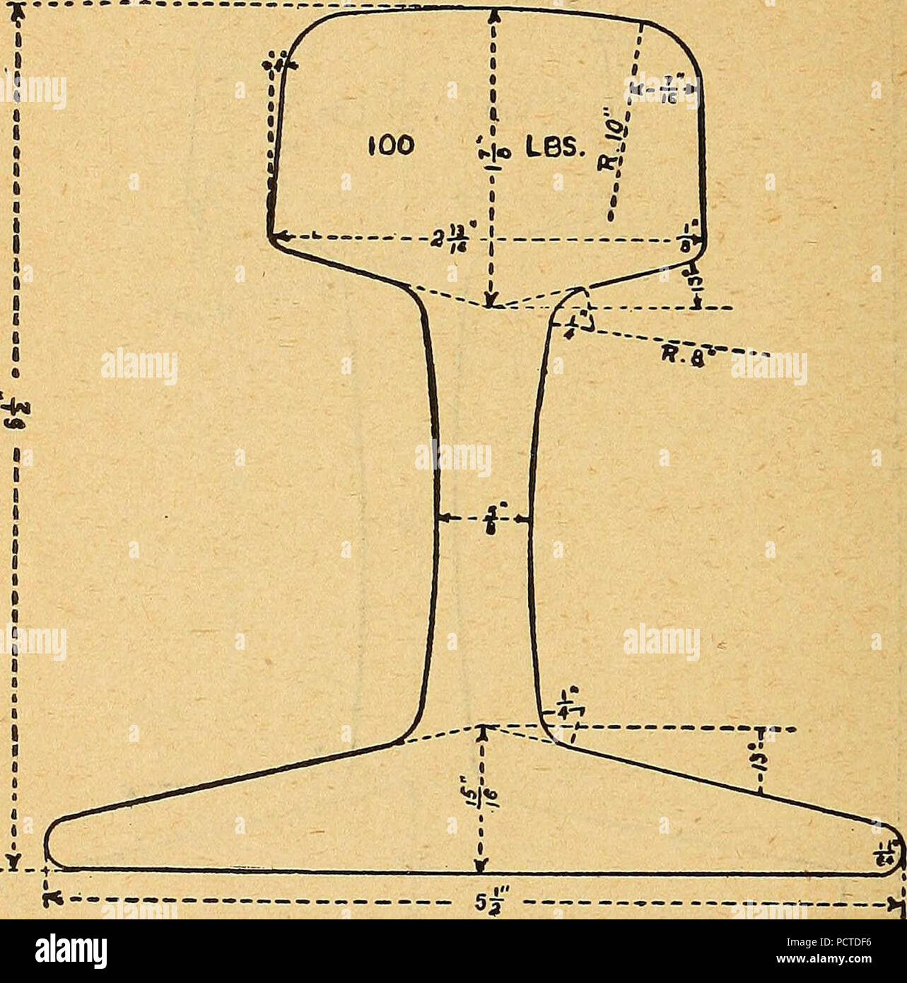 "The trackman's helper" (1900 Stock Photo - Alamy