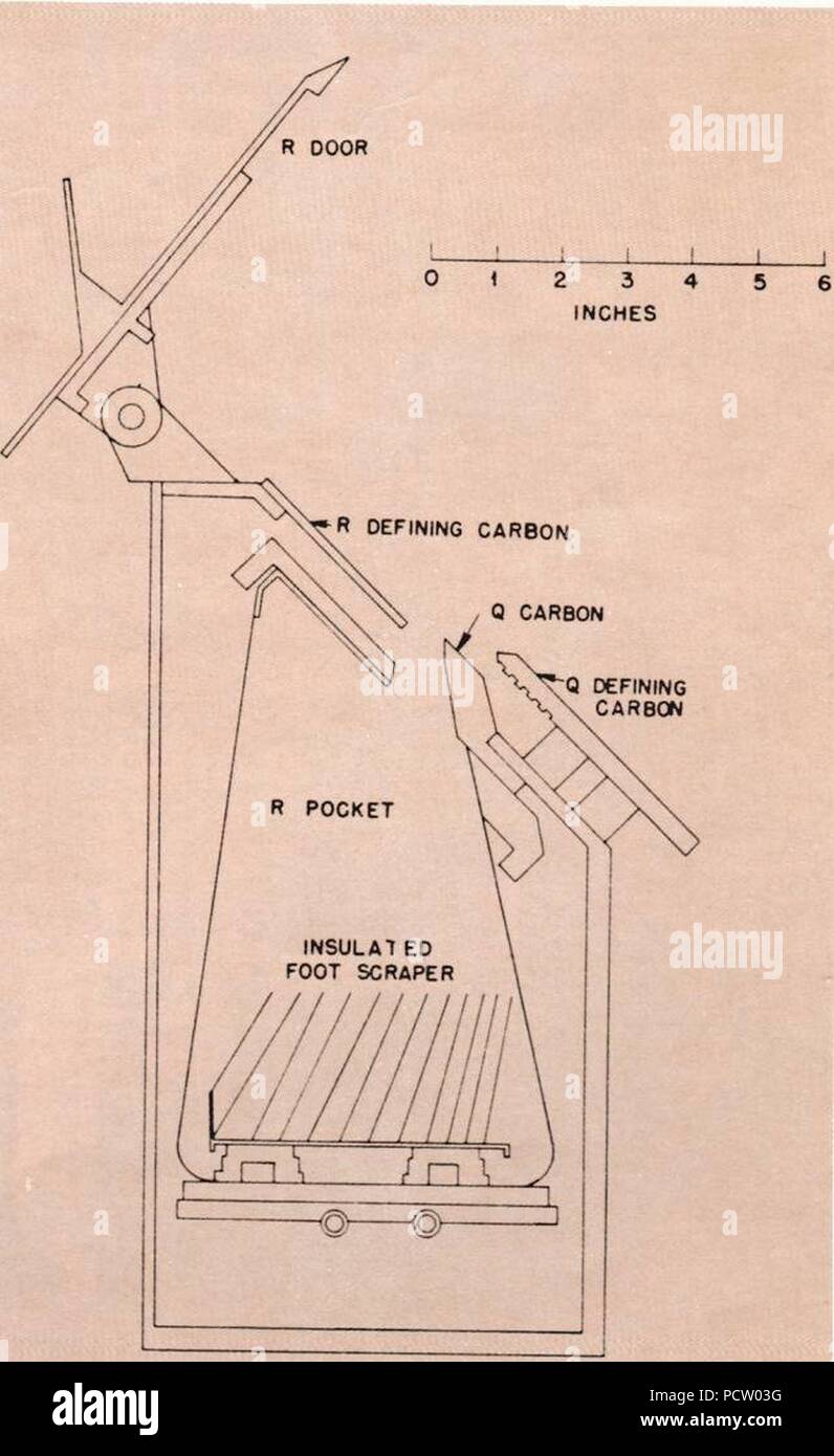 Calutron hi-res stock photography and images - Alamy