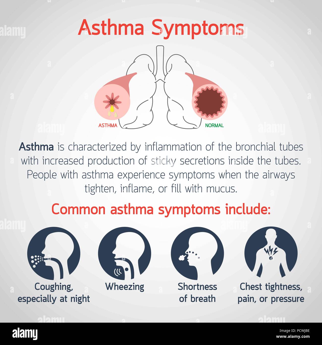 Asthma Signs And Symptoms Asthma Signs And Symptoms