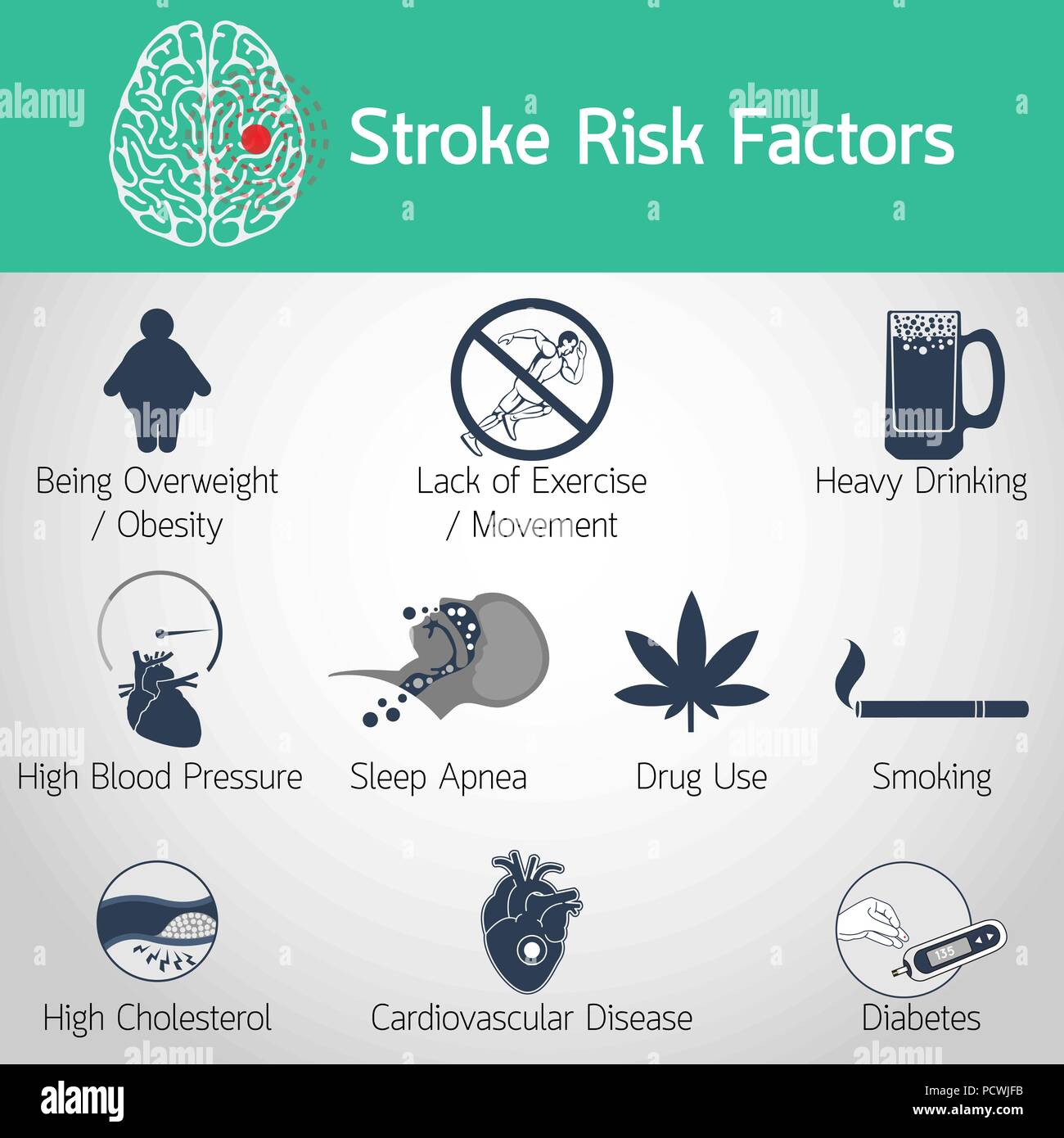 Risk Factors For Stroke Stock Vector Images Alamy