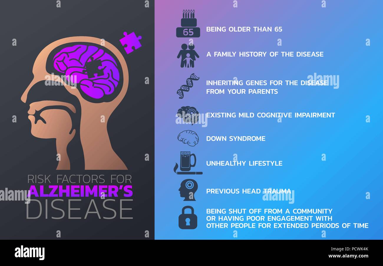 Risk factors for AlzheimerÕs disease icon design, infographic health, medical infographic ...