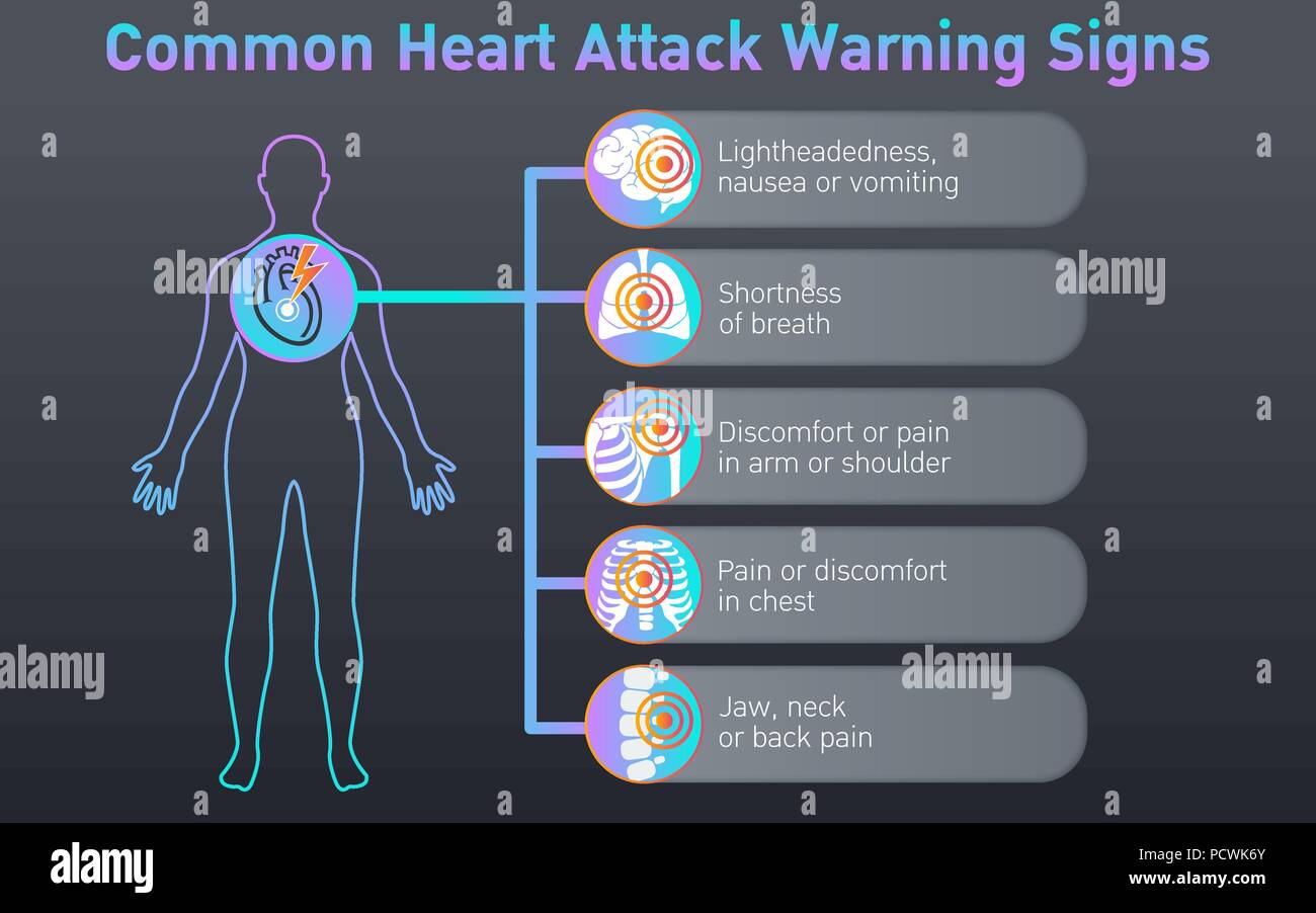 HEART ATTACK icon design, infographic health. Vector illustration Stock ...