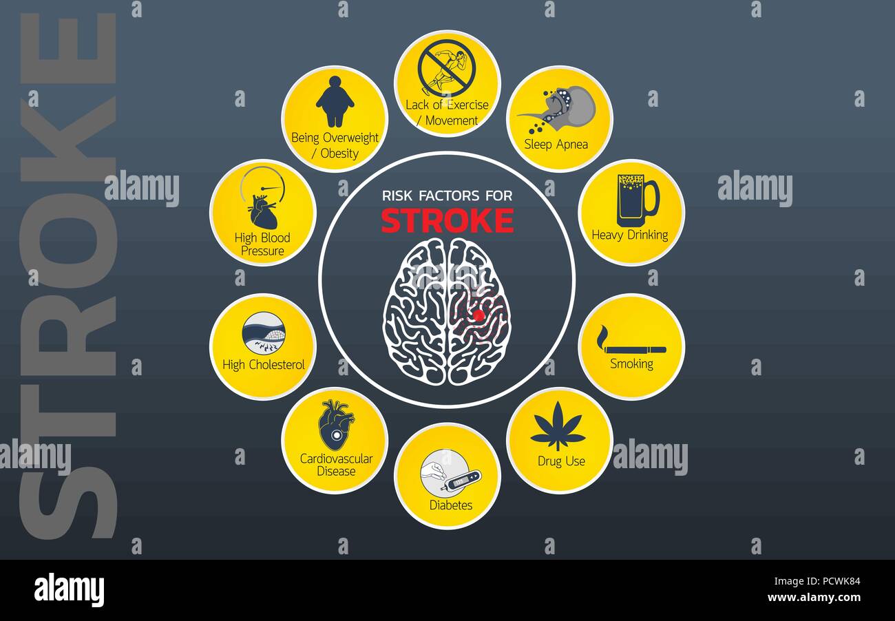Stroke Risk factors icon design, infographic health, medical ...