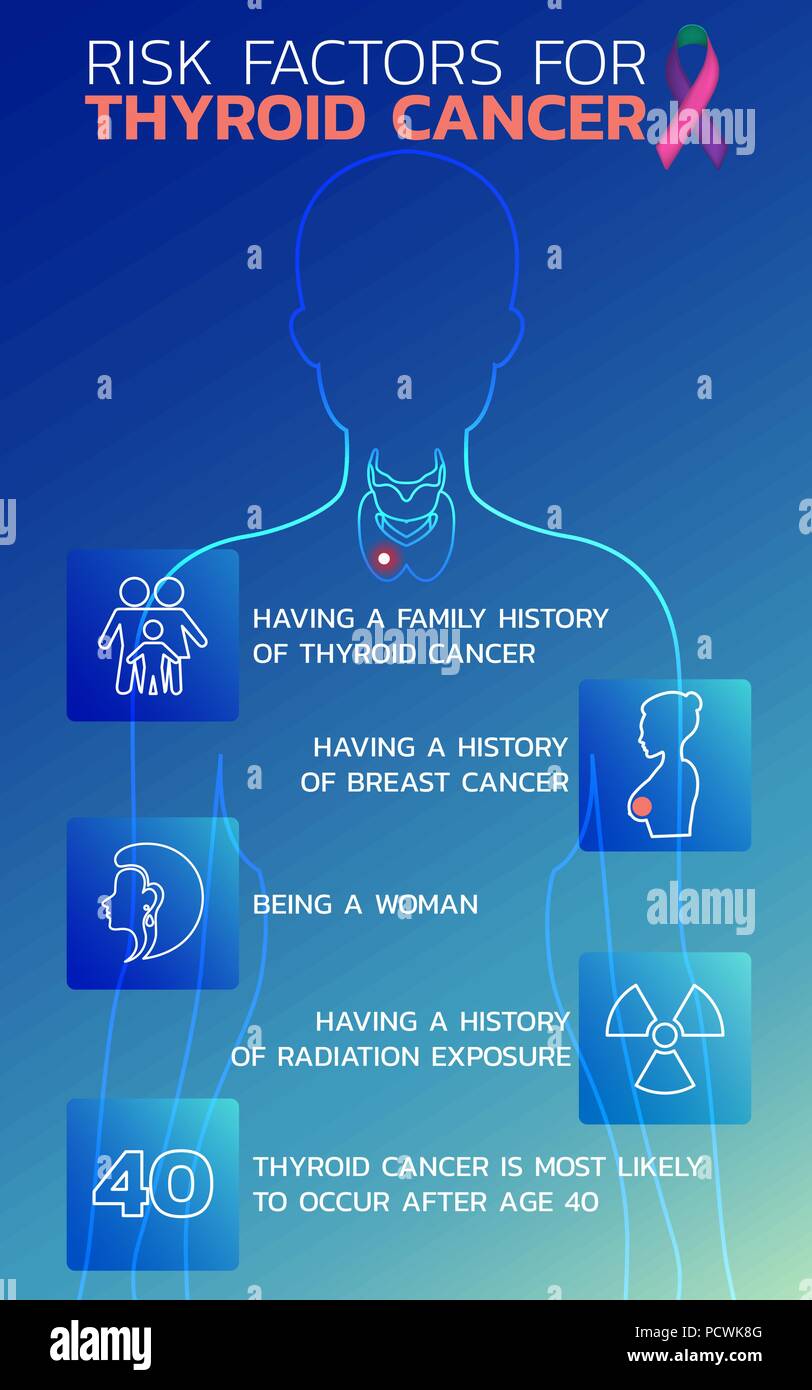 Thyroid cancer hi-res stock photography and images - Alamy