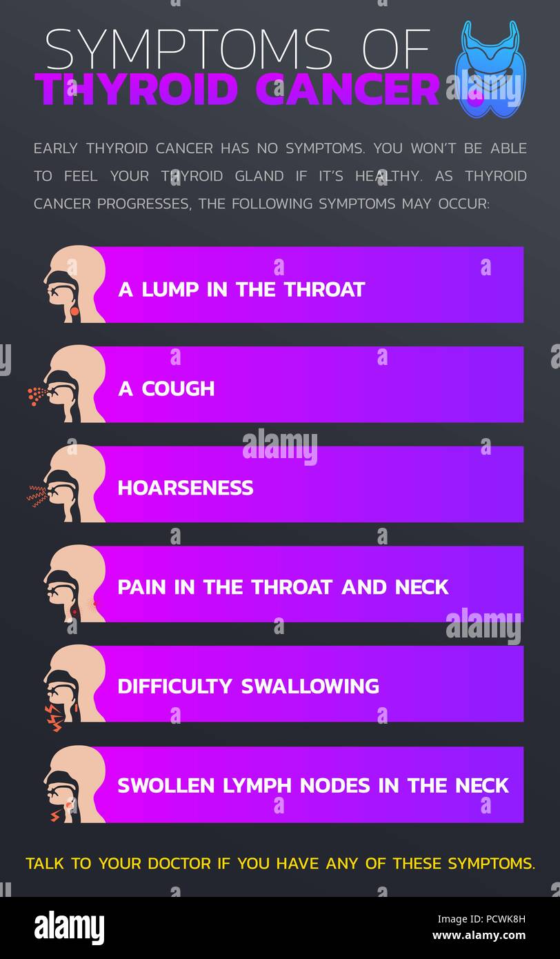 Risk factors for thyroid cancer icon design, infographic health ...