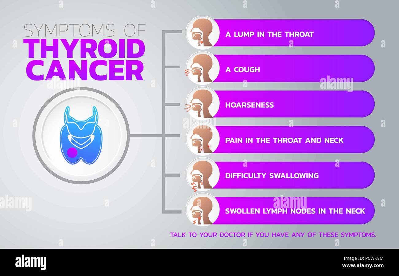 Risk factors for thyroid cancer icon design, infographic health ...