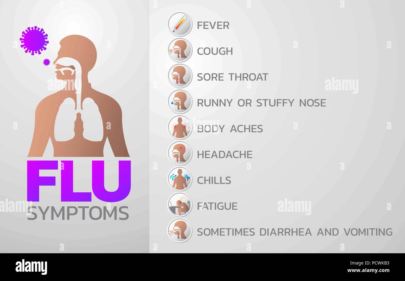 FLU symptoms icon design, infographic health, medical infographic. Vector illustration Stock ...