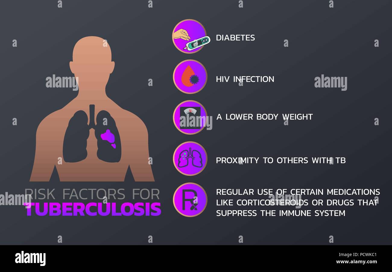 tuberculosis icon design, infographic health, medical infographic ...