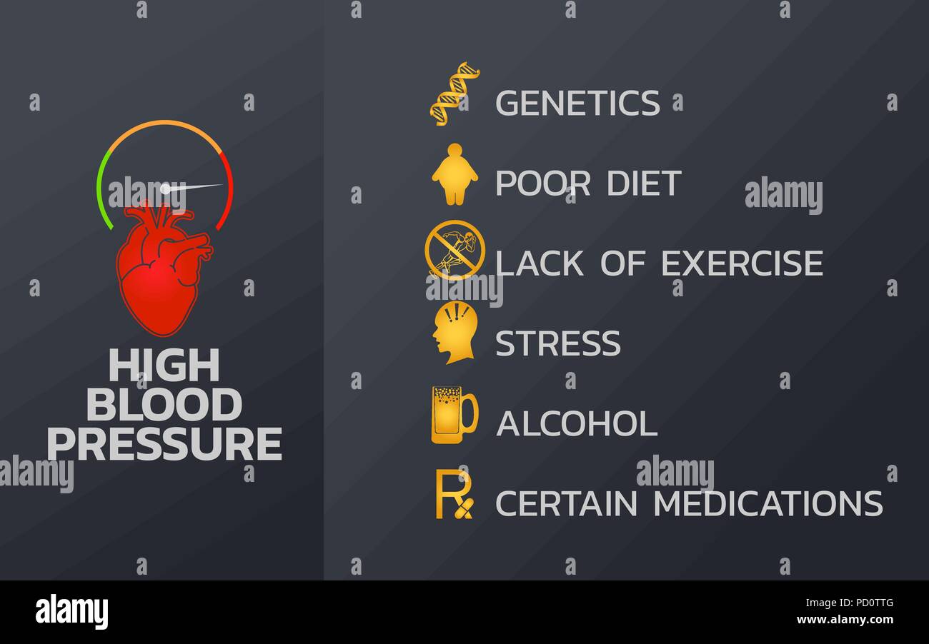 High Blood Pressure Illustration Stock Photos & High Blood Pressure ...