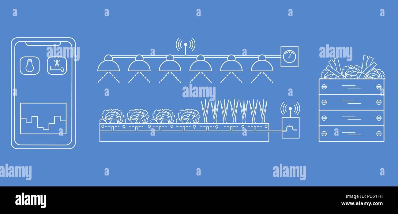 Smart farm and agriculture. Monitoring and control of temperature ...