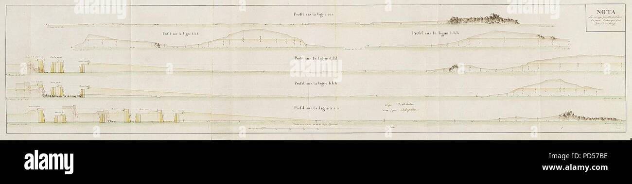 Profiles of the fort at Gale Stock Photo - Alamy