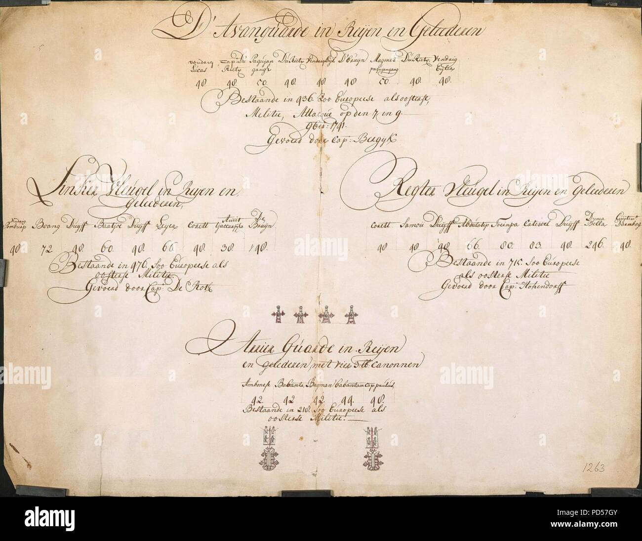 Deployment of the army in the attacks on enemy targets around Samarang ...