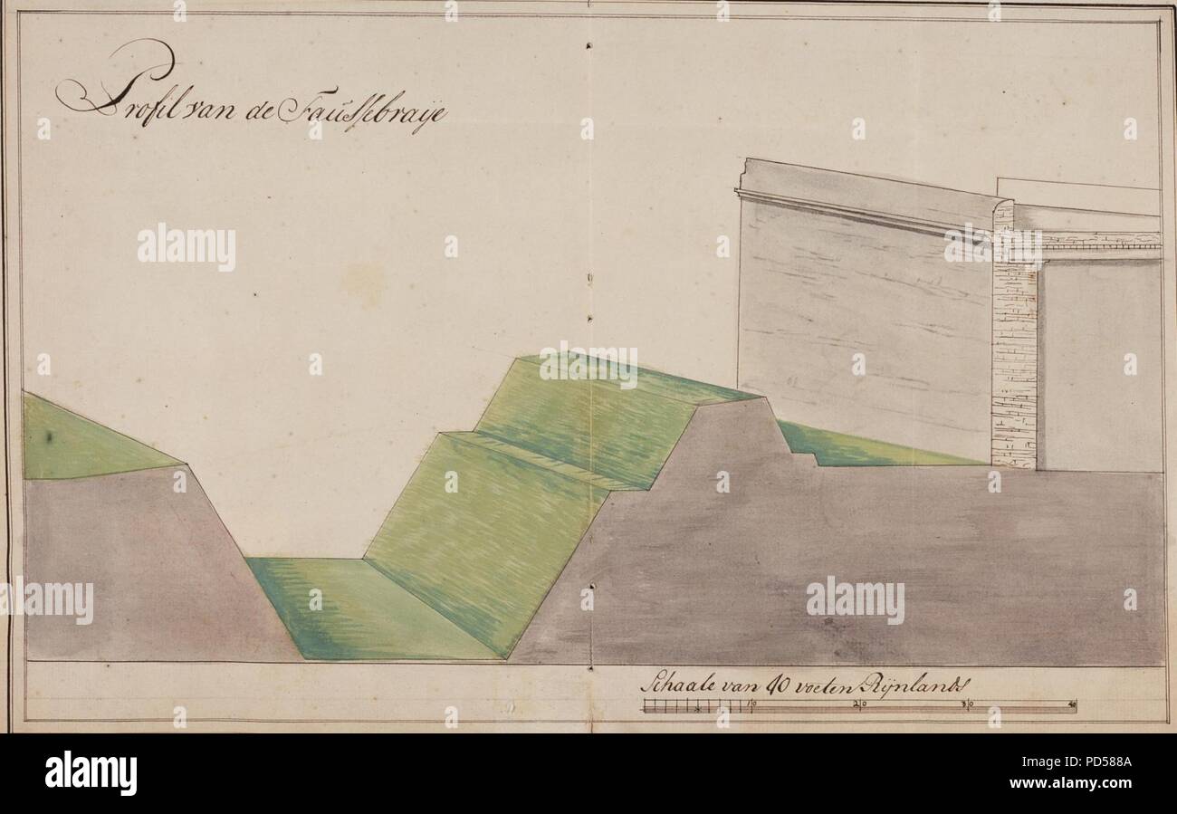 Profile of the 'Faussebraye' at Hougli Stock Photo - Alamy