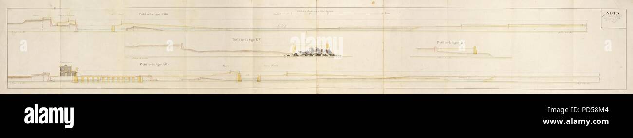 Cross-sections of the fortifications, Colombo, part A Stock Photo - Alamy