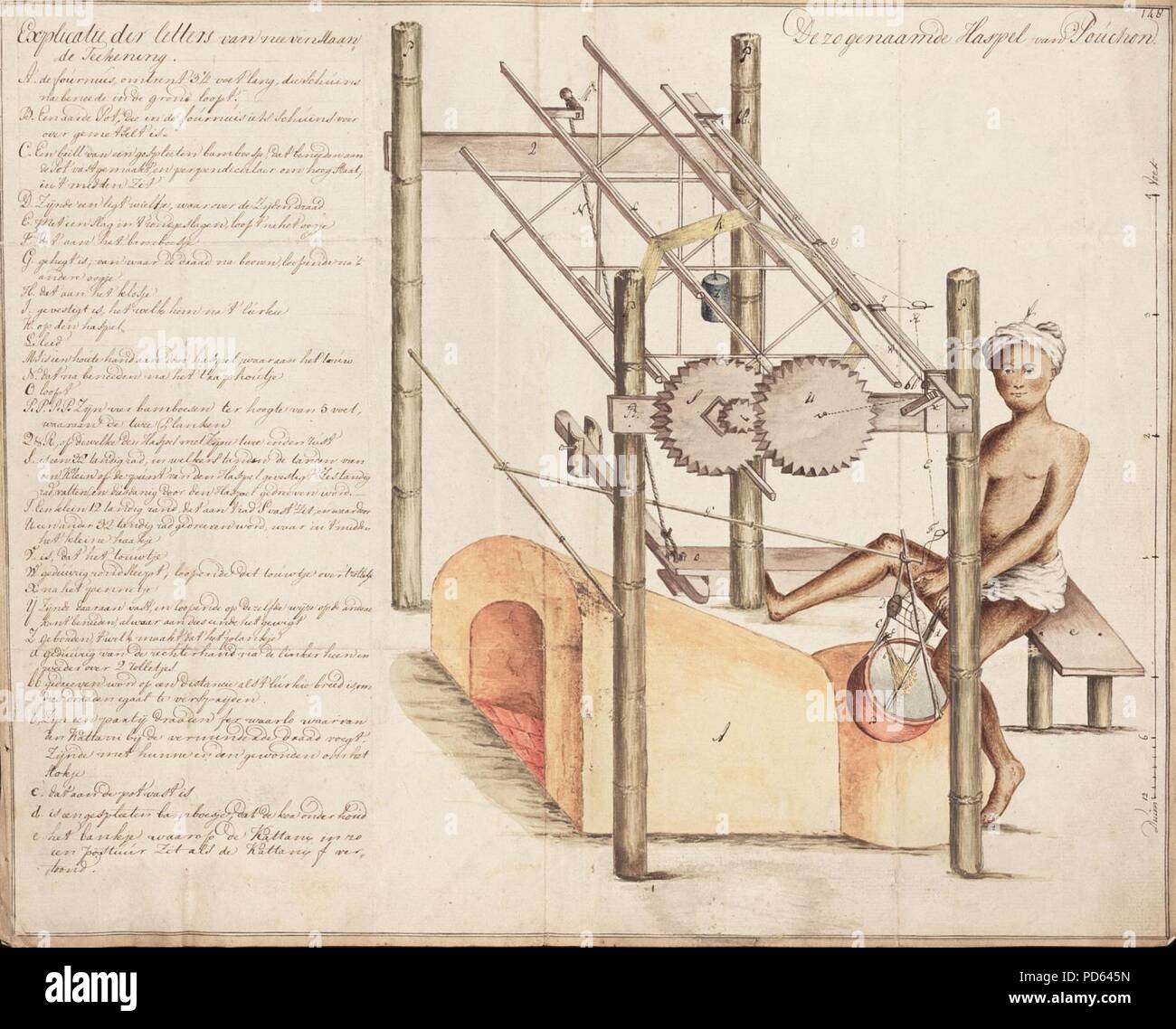 Drawing of a spooling machine in Bengal Stock Photo - Alamy