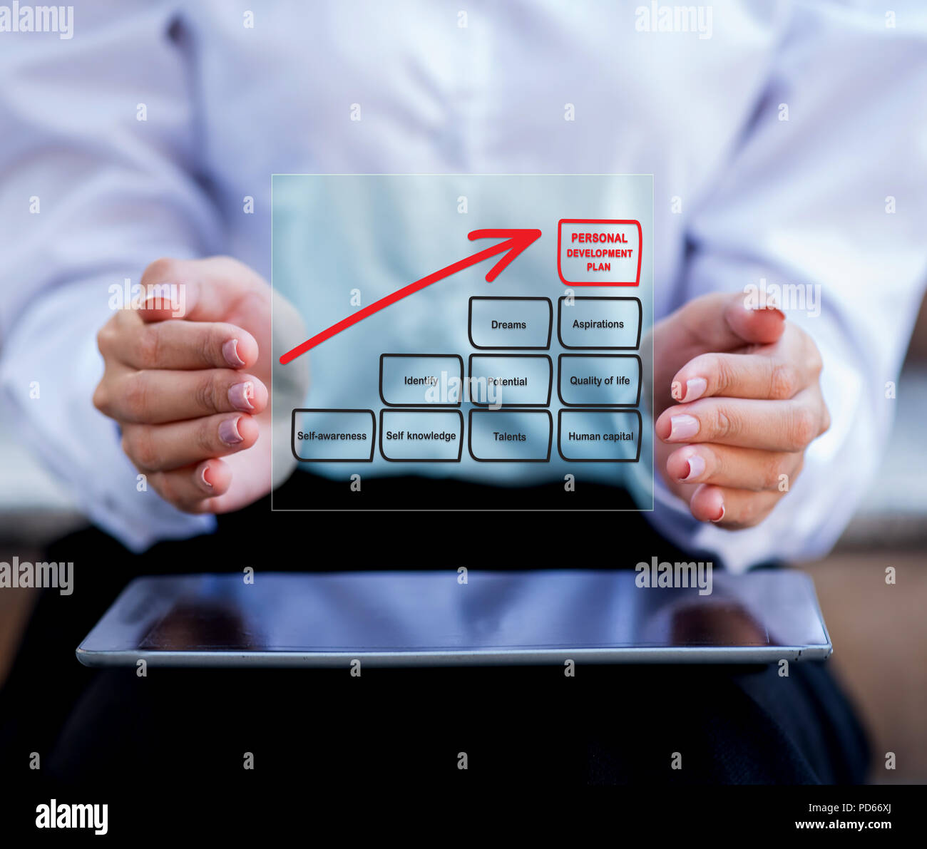 Personal development skill Concept. Chart with keywords for growth and ...