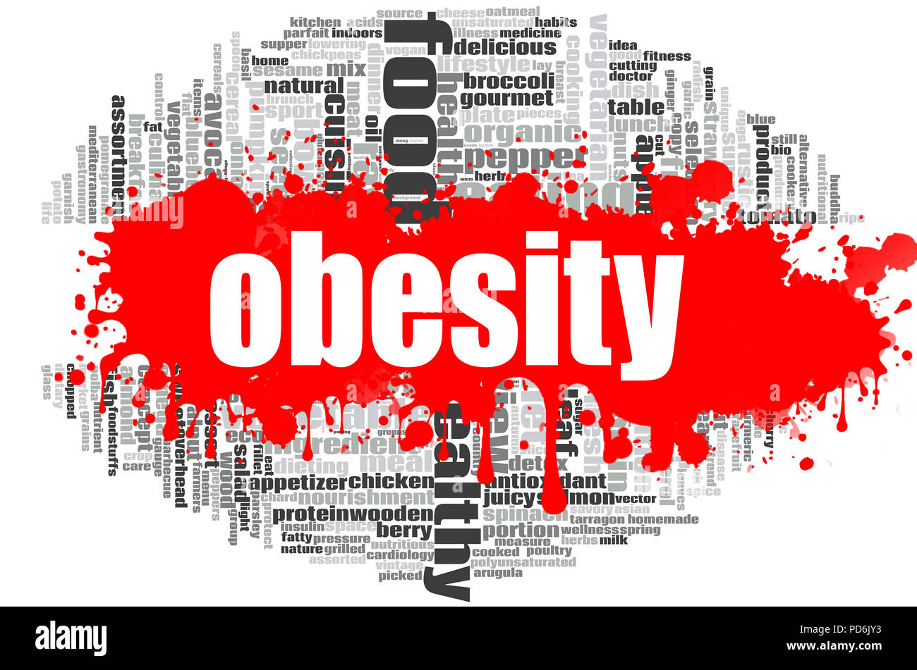 Obesity word cloud concept on white background, 3d rendering Stock ...