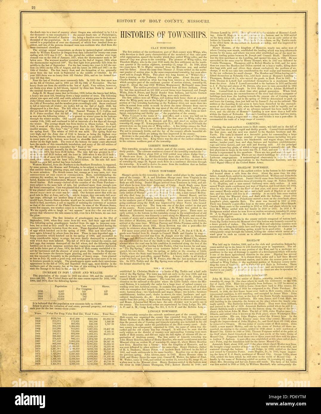 An illustrated historical atlas map of Holt County, Mo. - carefully ...