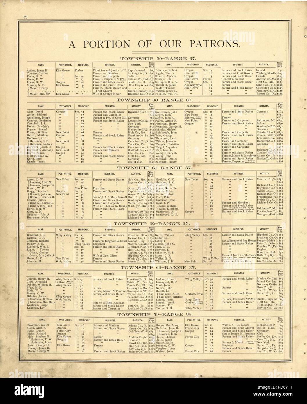 An illustrated historical atlas map of Holt County, Mo. - carefully ...