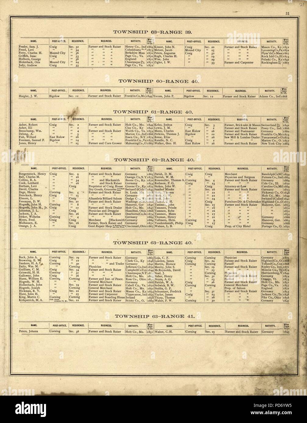 An illustrated historical atlas map of Holt County, Mo. - carefully ...