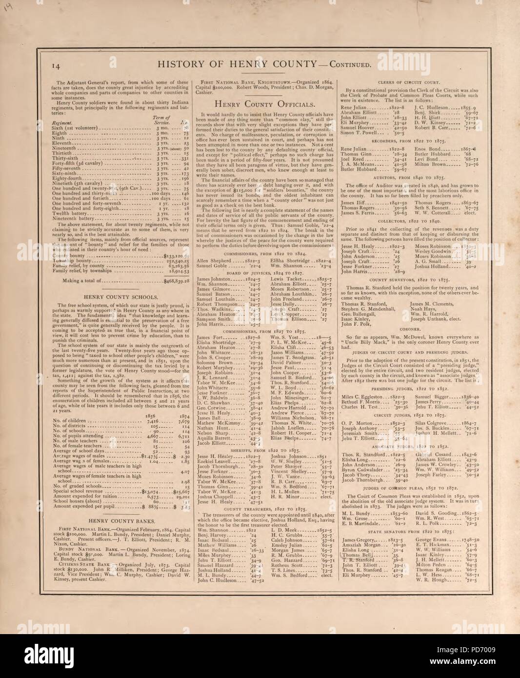 An illustrated historical atlas of Henry Co., Indiana Stock Photo - Alamy