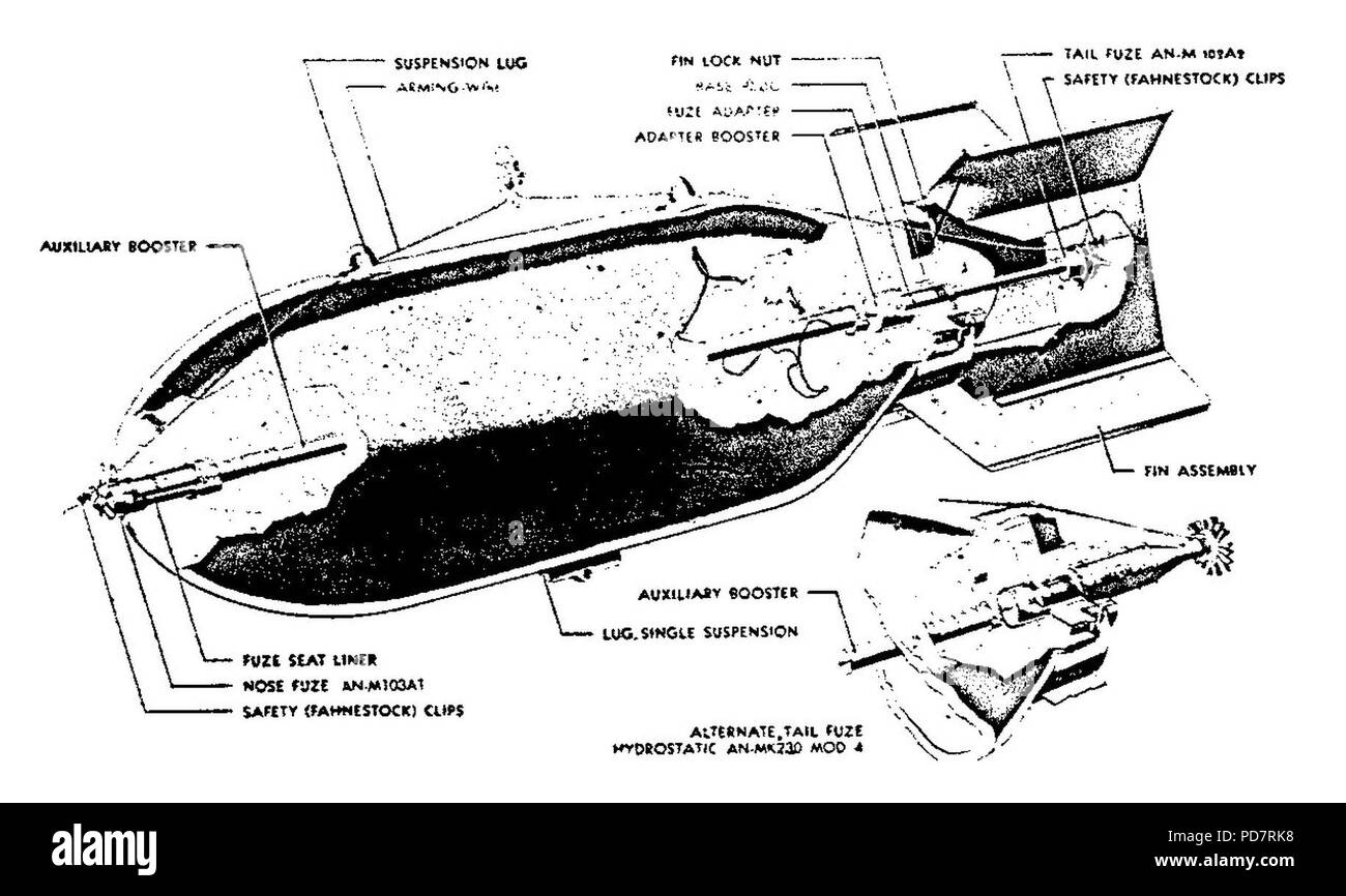 AN-M34 3 (ORDATA Stock Photo - Alamy