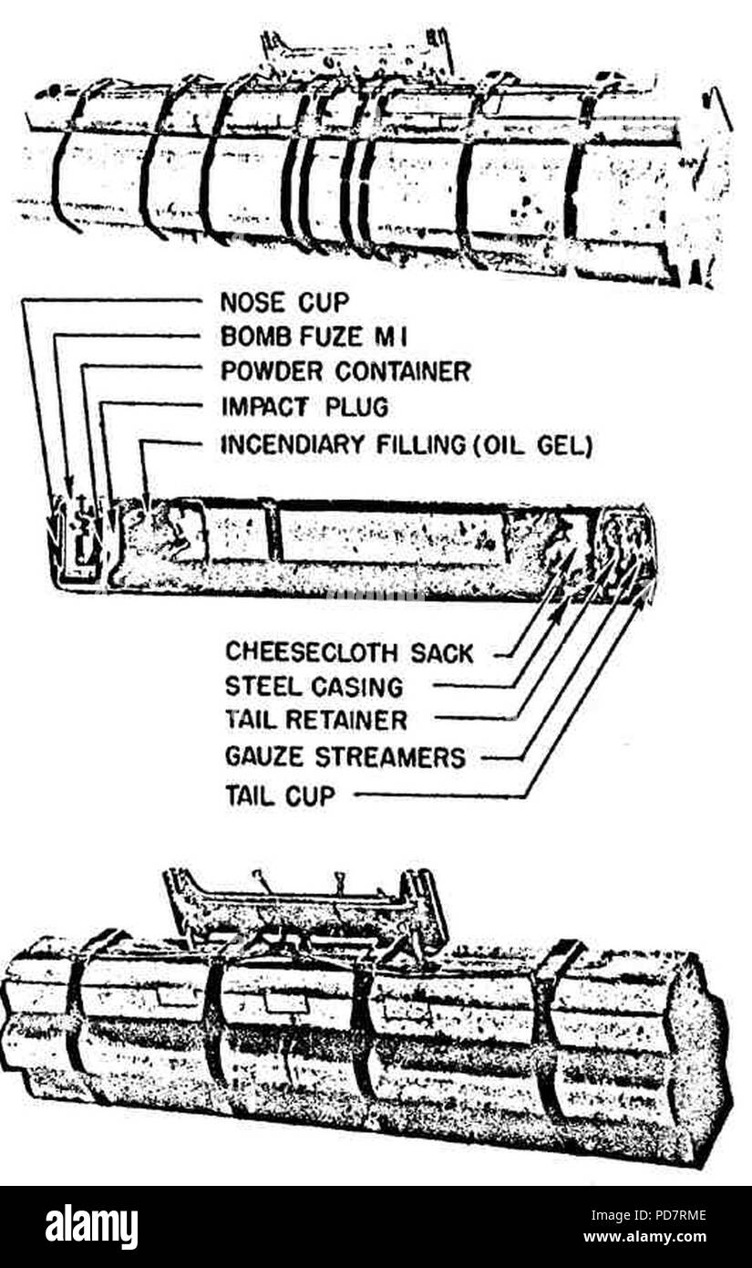 AN-M69 1 (ORDATA Stock Photo - Alamy