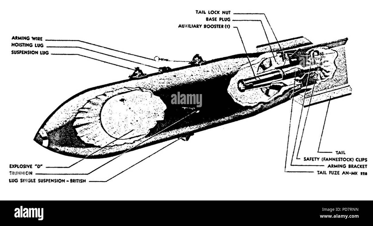 AN-Mk 33 3 (ORDATA Stock Photo - Alamy
