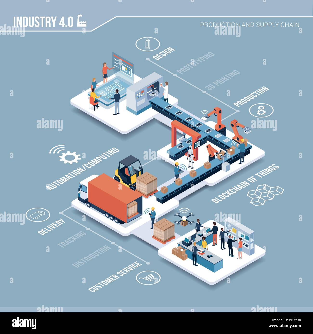Innovative contemporary smart industry: product design, automated ...