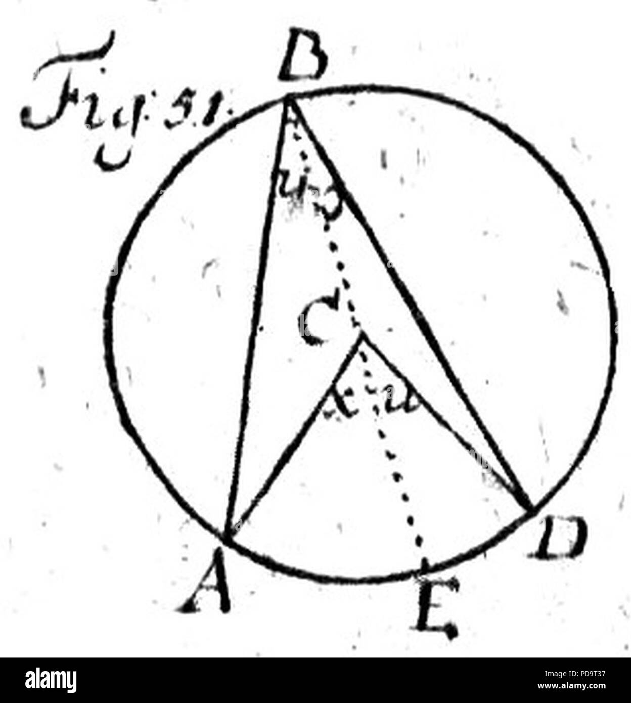 Anfangsgründe der Mathematik I b A 005 051 Stock Photo - Alamy