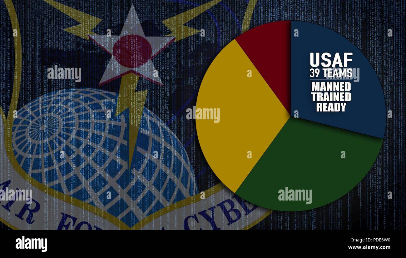 Full operational capability hi-res stock photography and images - Alamy