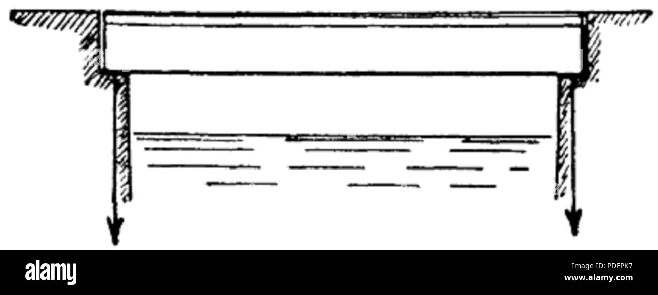 175 Järnbro, Balkbro, Nordisk familjebok Stock Photo - Alamy