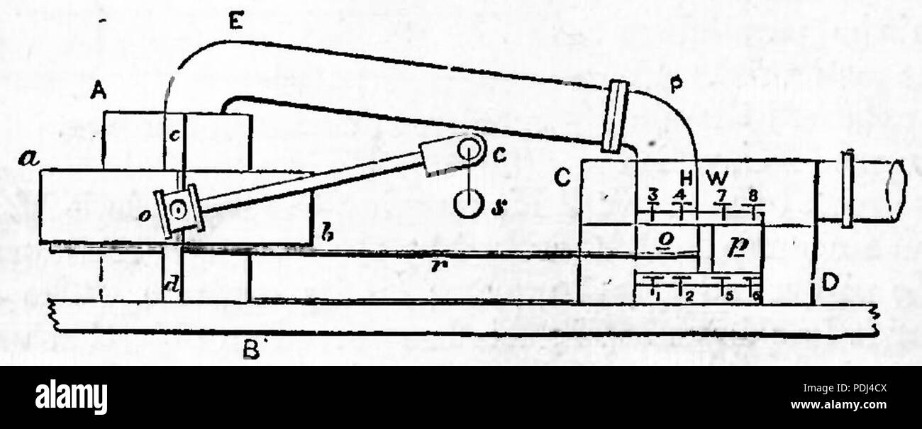 360 Trunk engine Stock Photo - Alamy