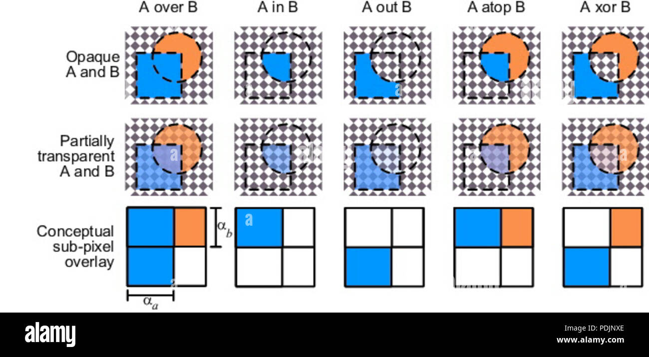 1 Alpha compositing Stock Photo - Alamy