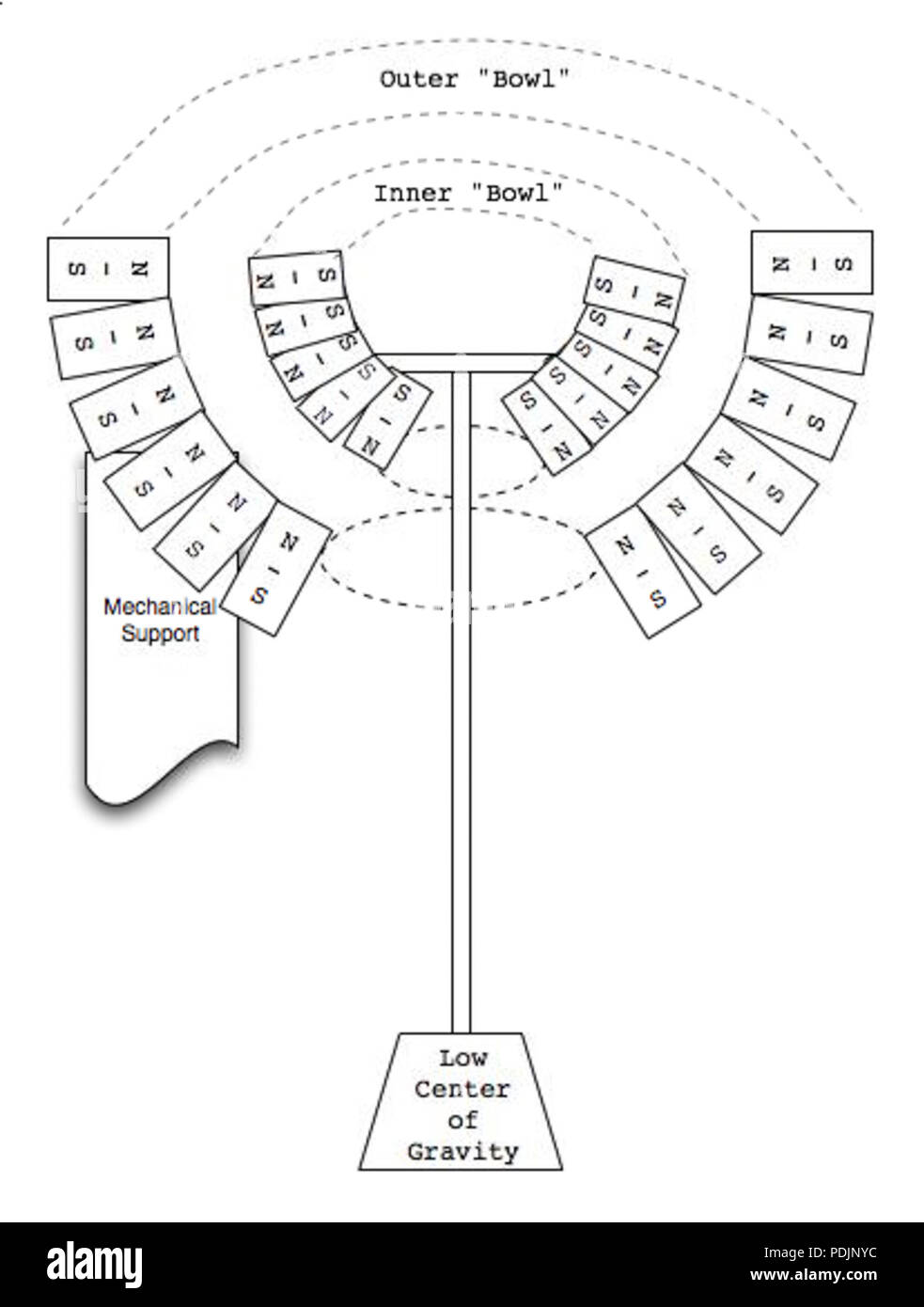1 Bowl Shaped Magnetic Levitation Stock Photo - Alamy