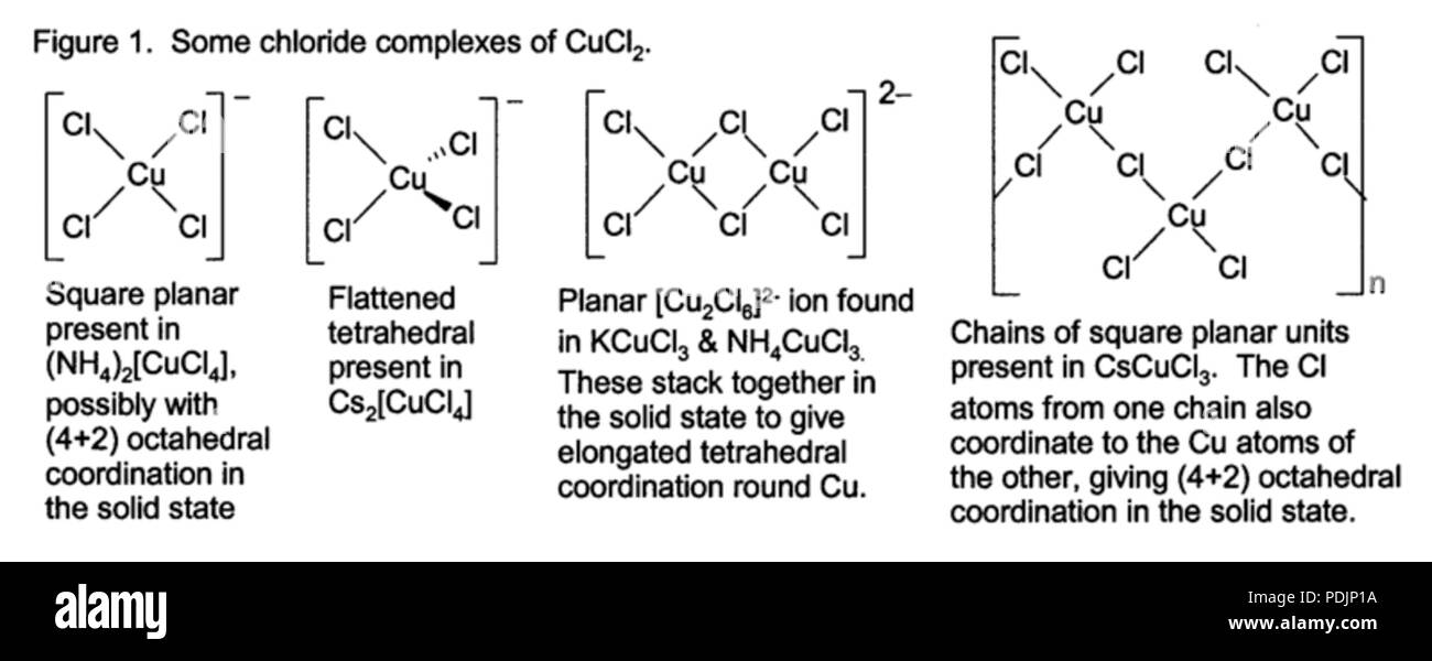 2 CuCl2 chloride complexes Stock Photo - Alamy