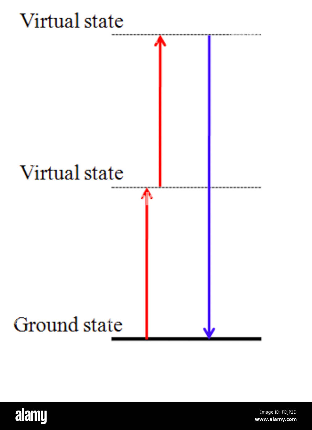 Second level Cut Out Stock Images & Pictures - Alamy
