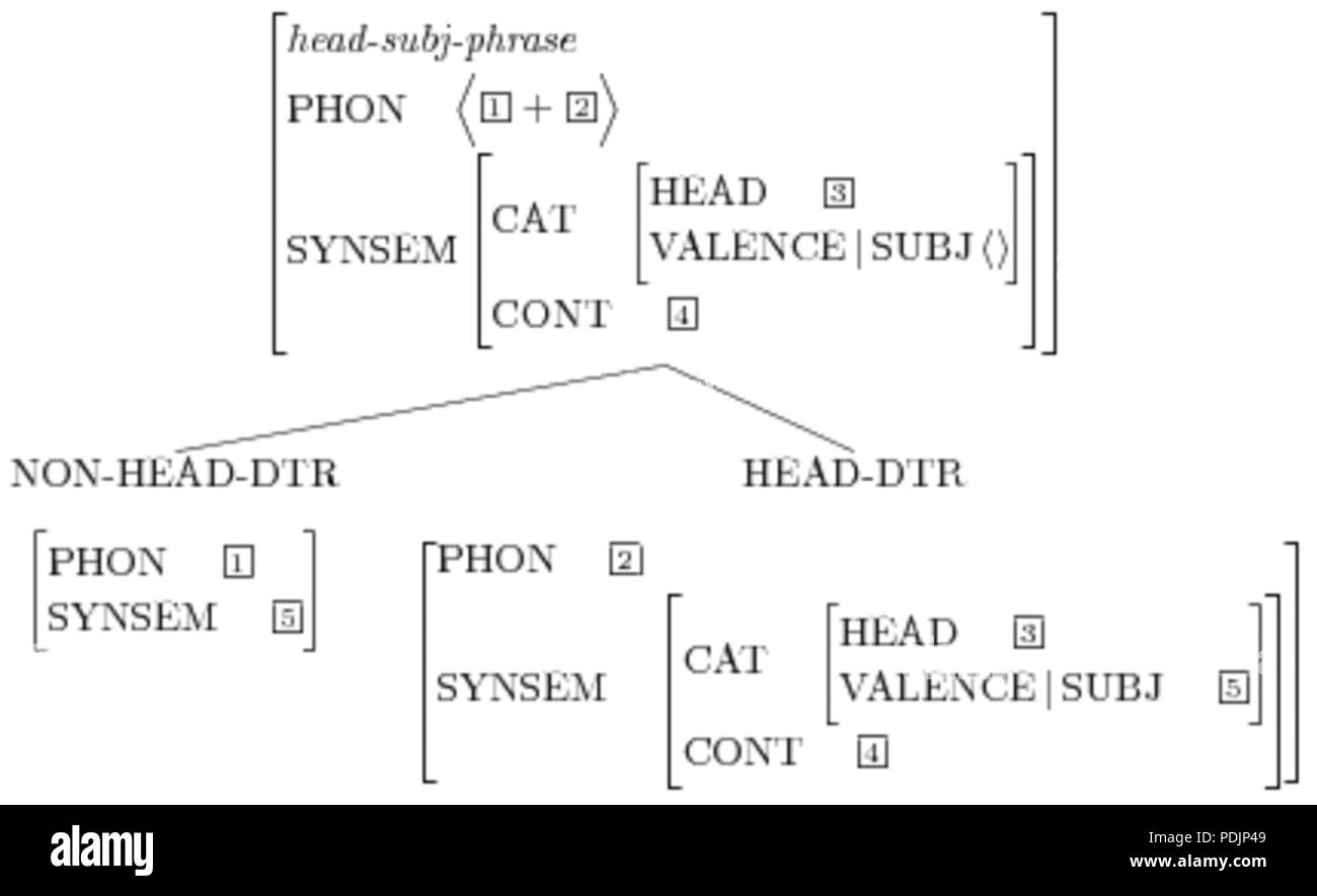 Subject indexing hi-res stock photography and images - Alamy