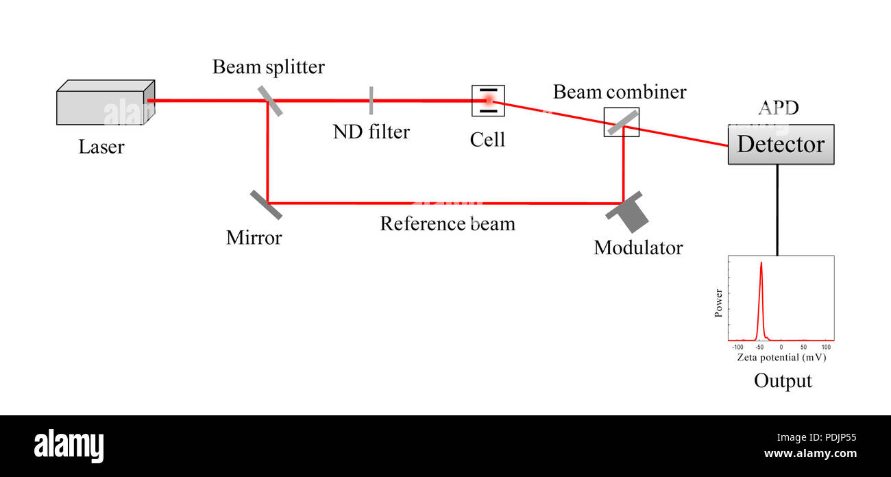 Analytical instrumentation hi-res stock photography and images - Alamy