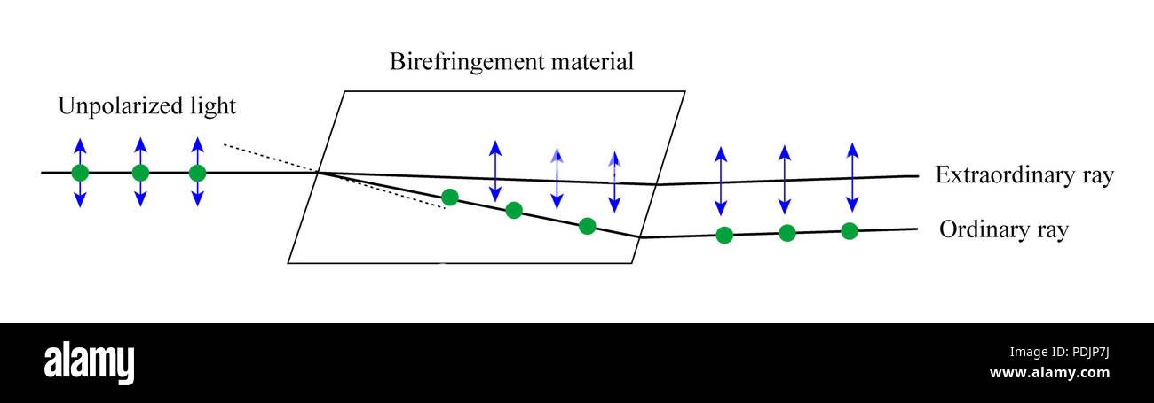 Birefringence hi-res stock photography and images - Alamy