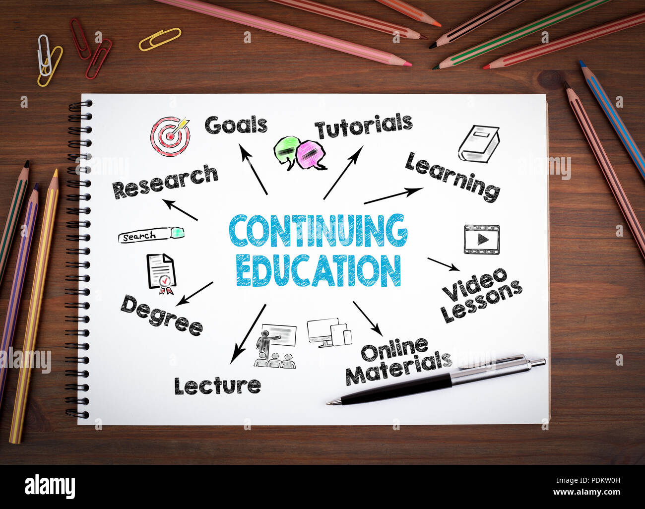 Continuing professional development hi-res stock photography and images ...