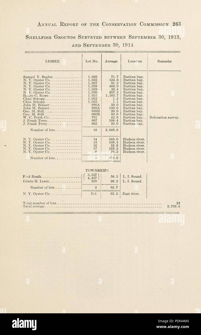 Conservation commission hi-res stock photography and images - Alamy