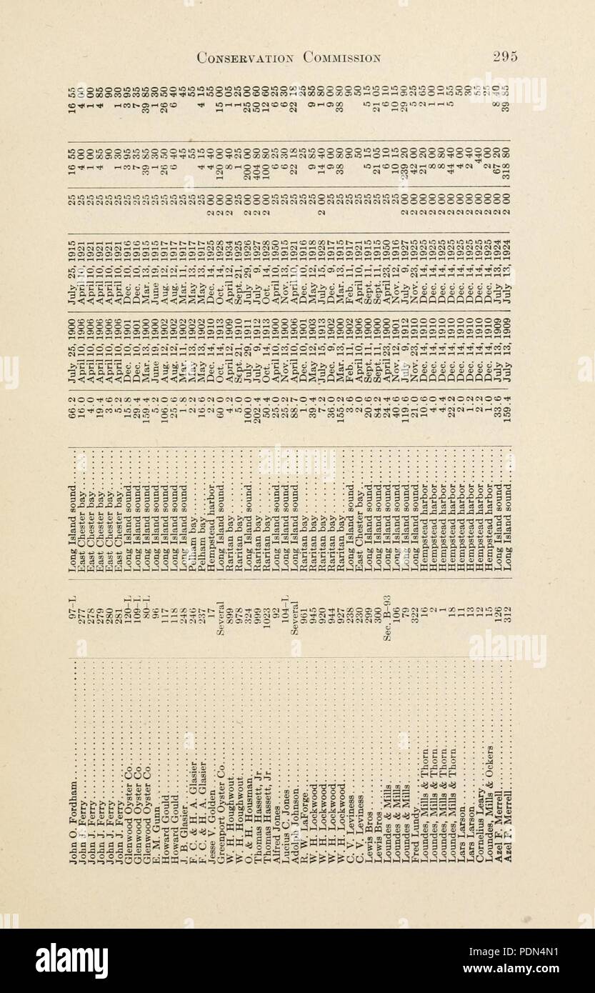 Conservation commission hi-res stock photography and images - Alamy