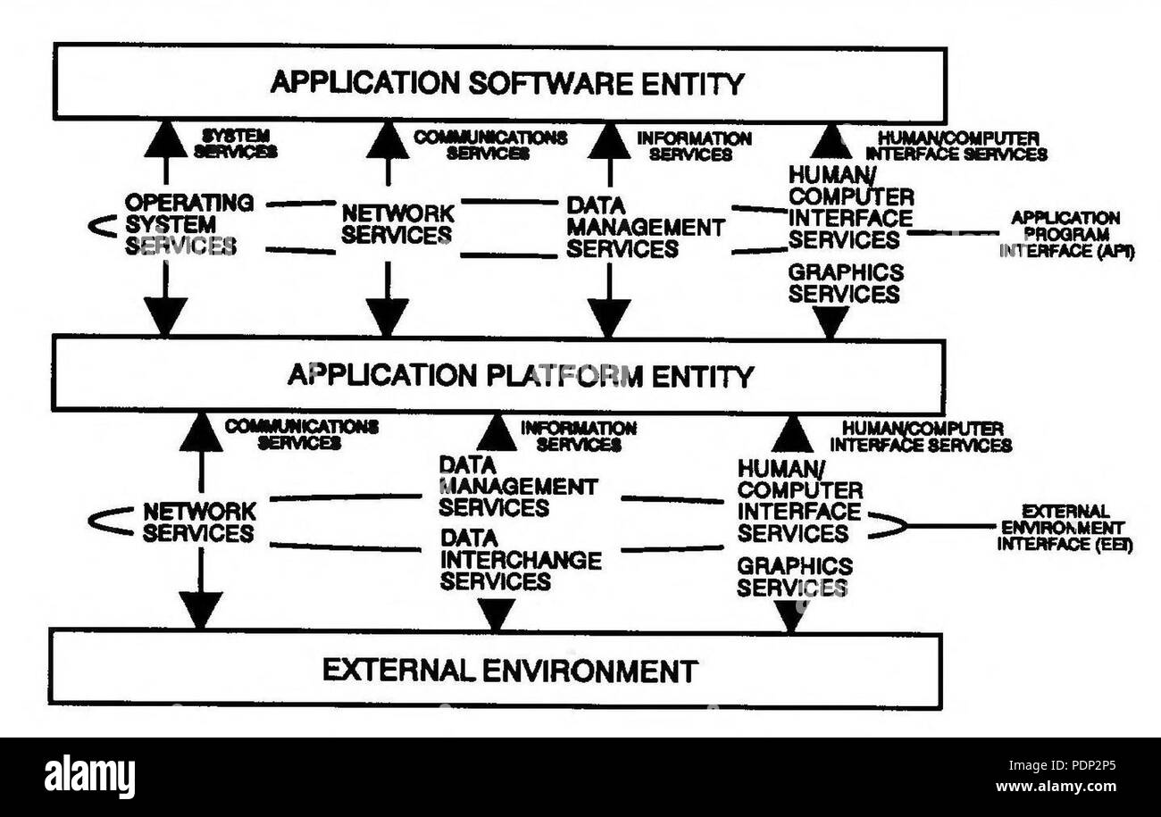 APP Service Areas and the Open-System Environment Stock Photo - Alamy