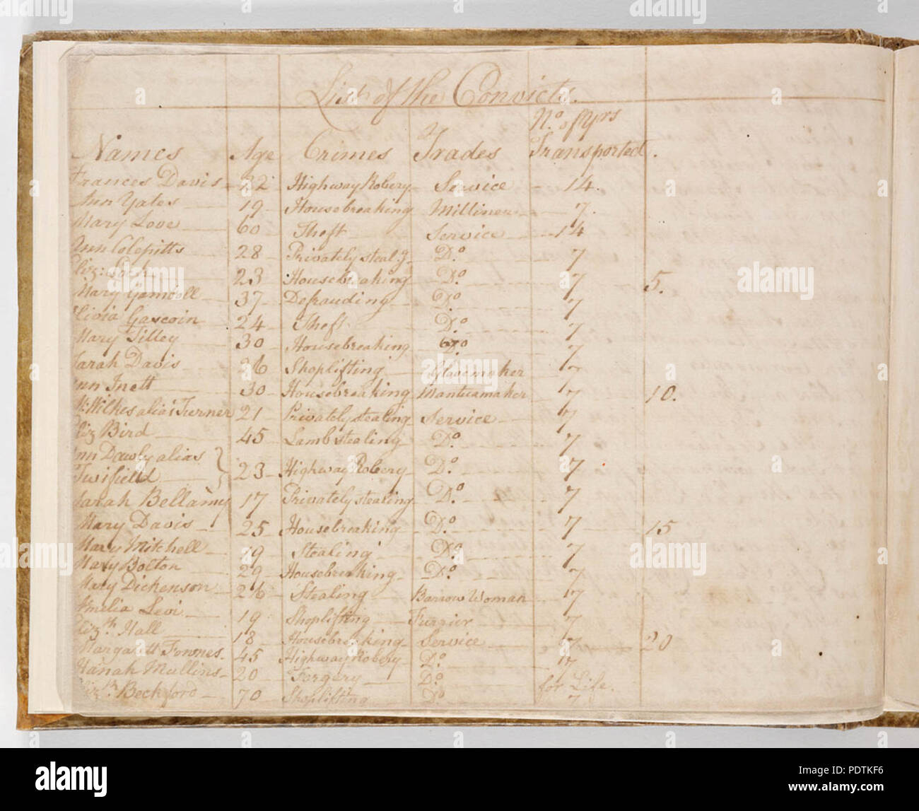 List of settlers hi-res stock photography and images - Alamy