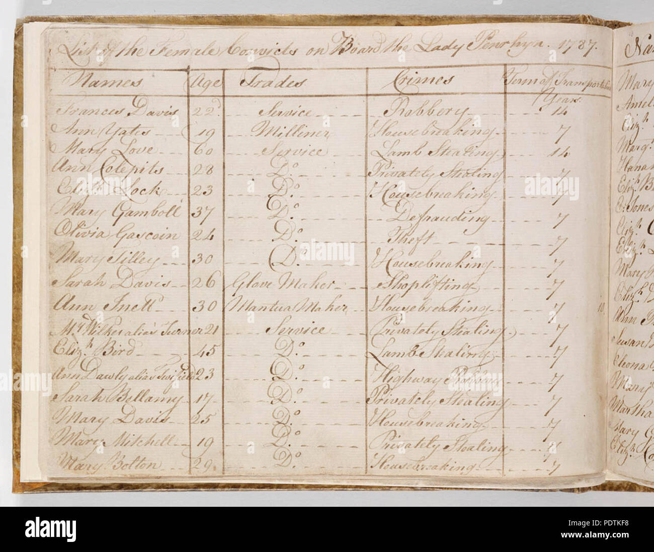 Lady penrhyn hi-res stock photography and images - Alamy