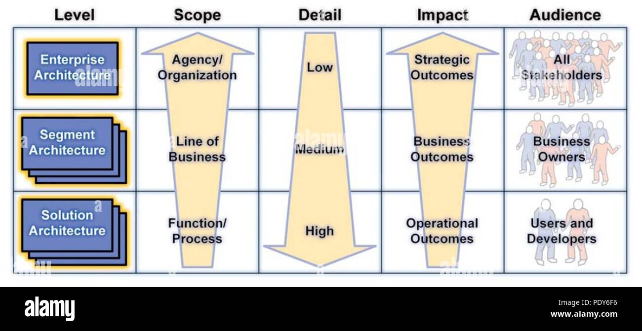 Architectural Levels and Attributes Stock Photo - Alamy