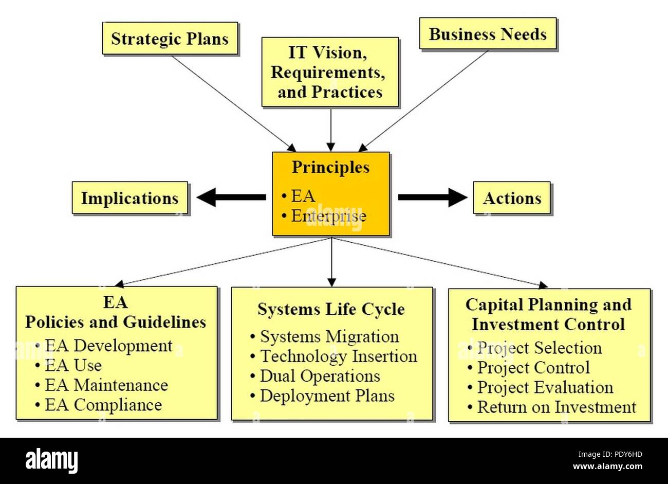 Principles of classical architecture hi-res stock photography and ...
