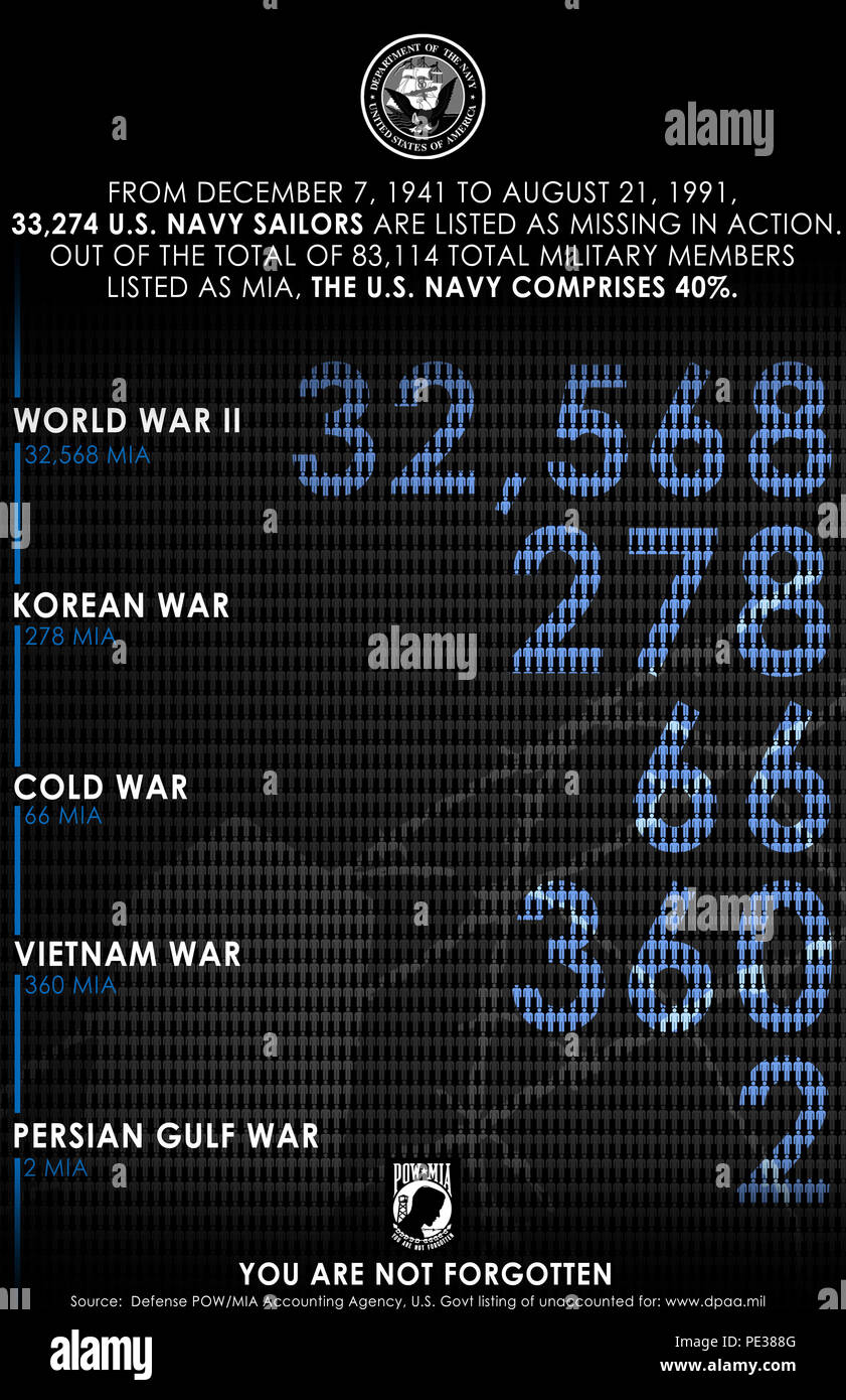 150917-N-RT381-110 WASHINGTON (Sept. 17, 2015) An illustration ...